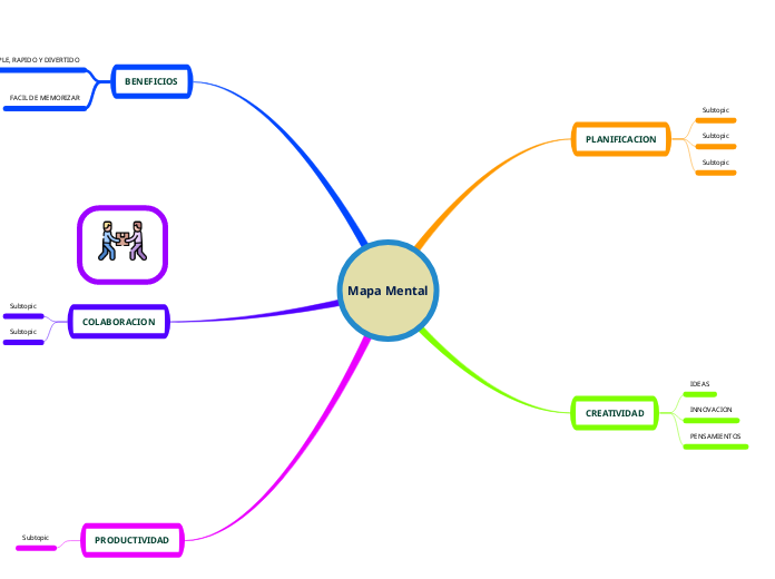 Mapa Mental - Mind Map